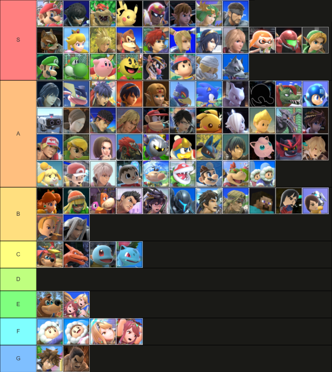 Smash Bros Tier List