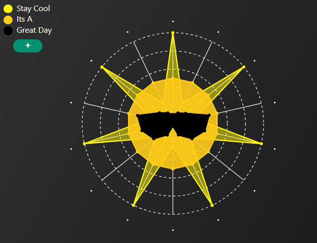Sun artwork created on Radar Chart Maker